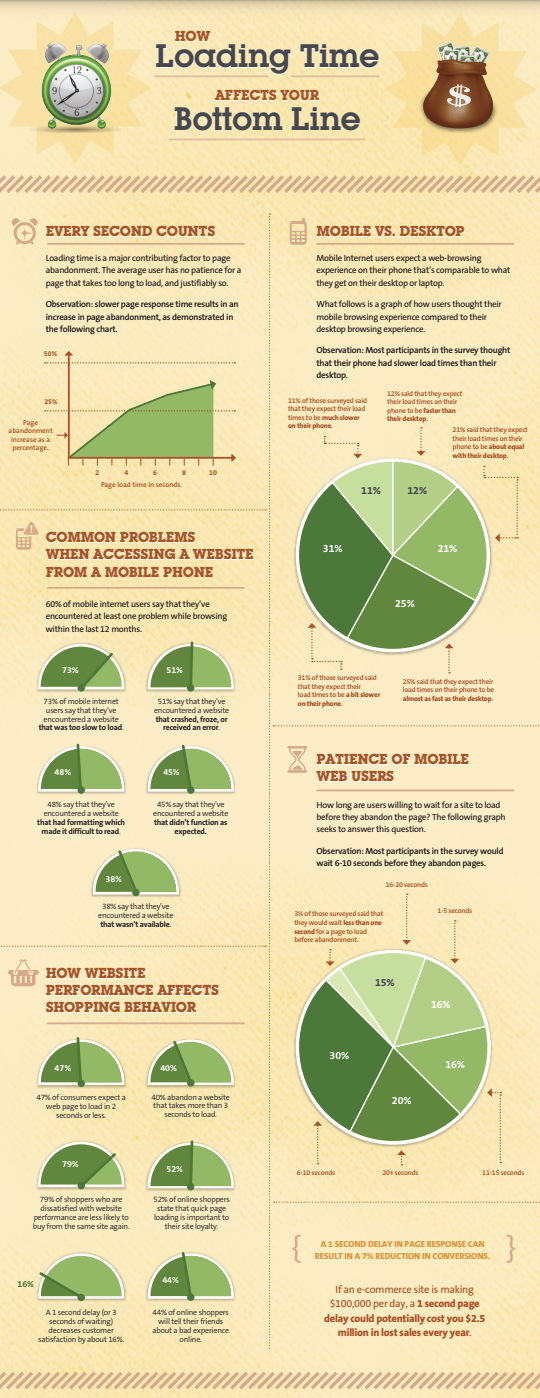 How to Make a Website That Converts: Proven Tips for Success